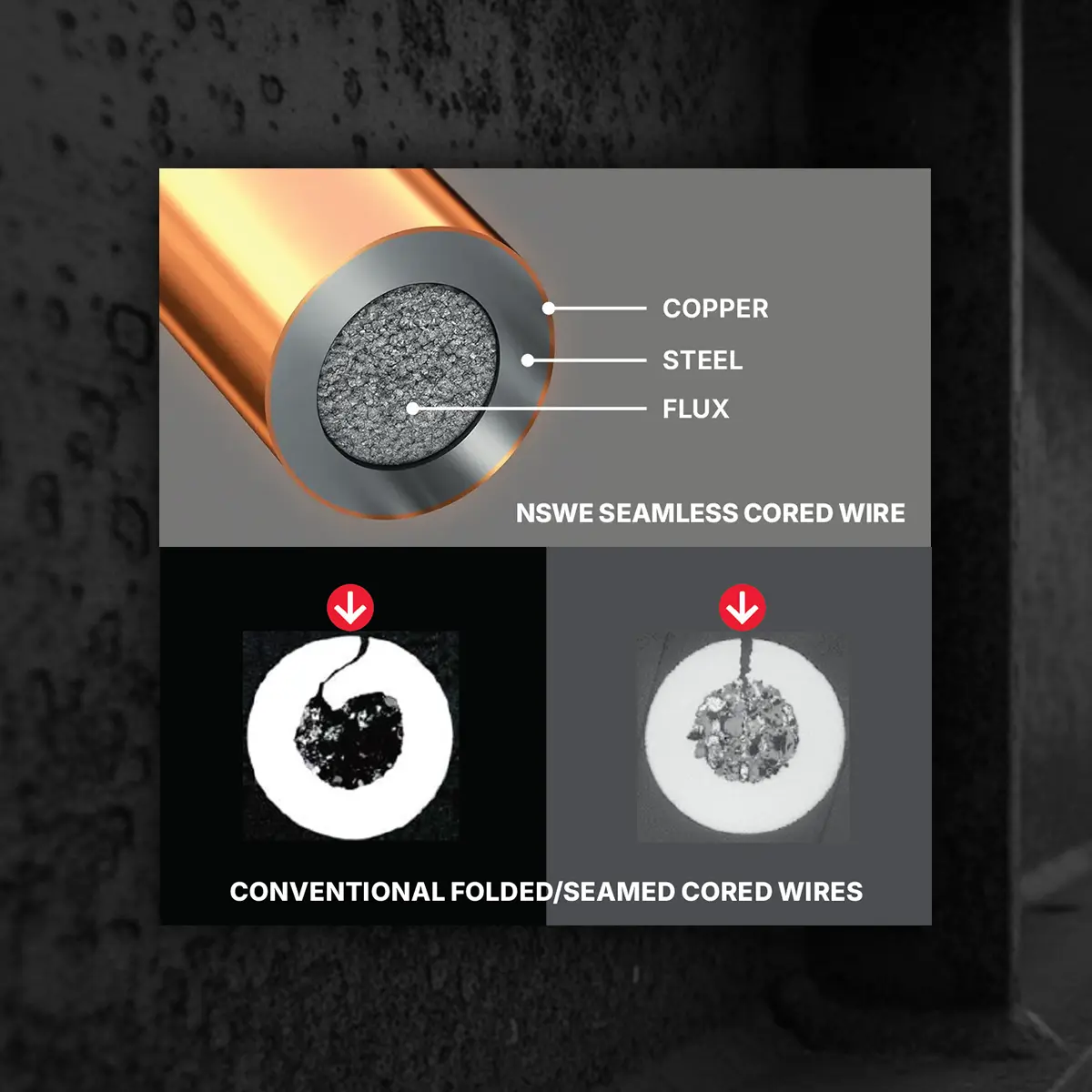 Why Choose NSWE Seamless & Copper-Coated Cored Wires?